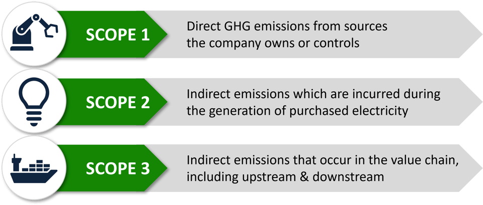 The Importance Of Carbon Reduction the-importance-of-carbon-reduction